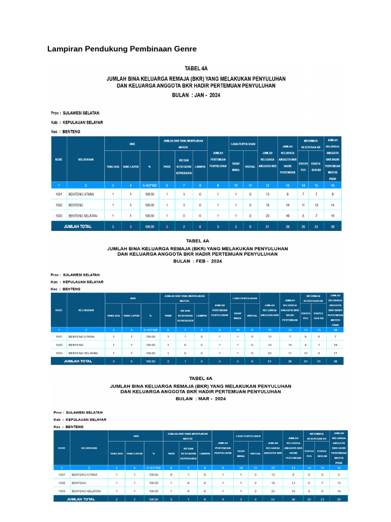 13. lampiran bkr genre | PDF