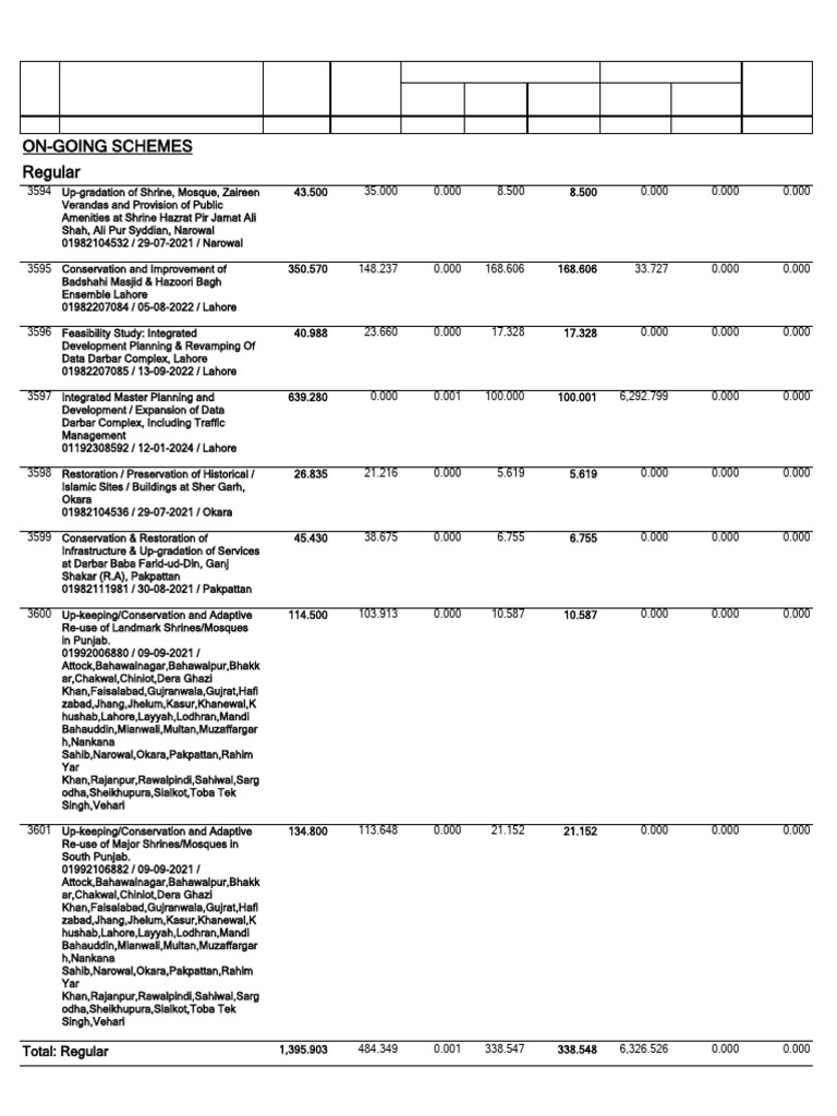 Adp 2024-25 Final | PDF | South Asia | Punjab
