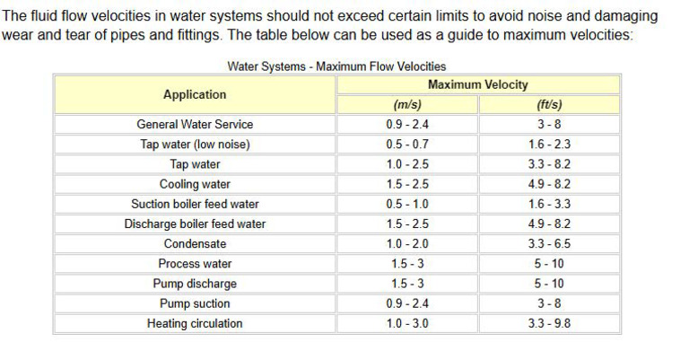 Water Limits | PDF