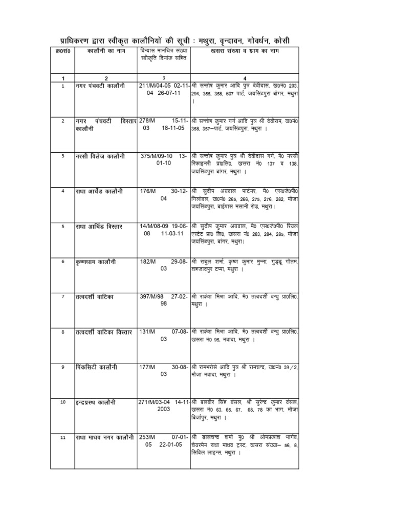 approved_Colony_list_02 | PDF