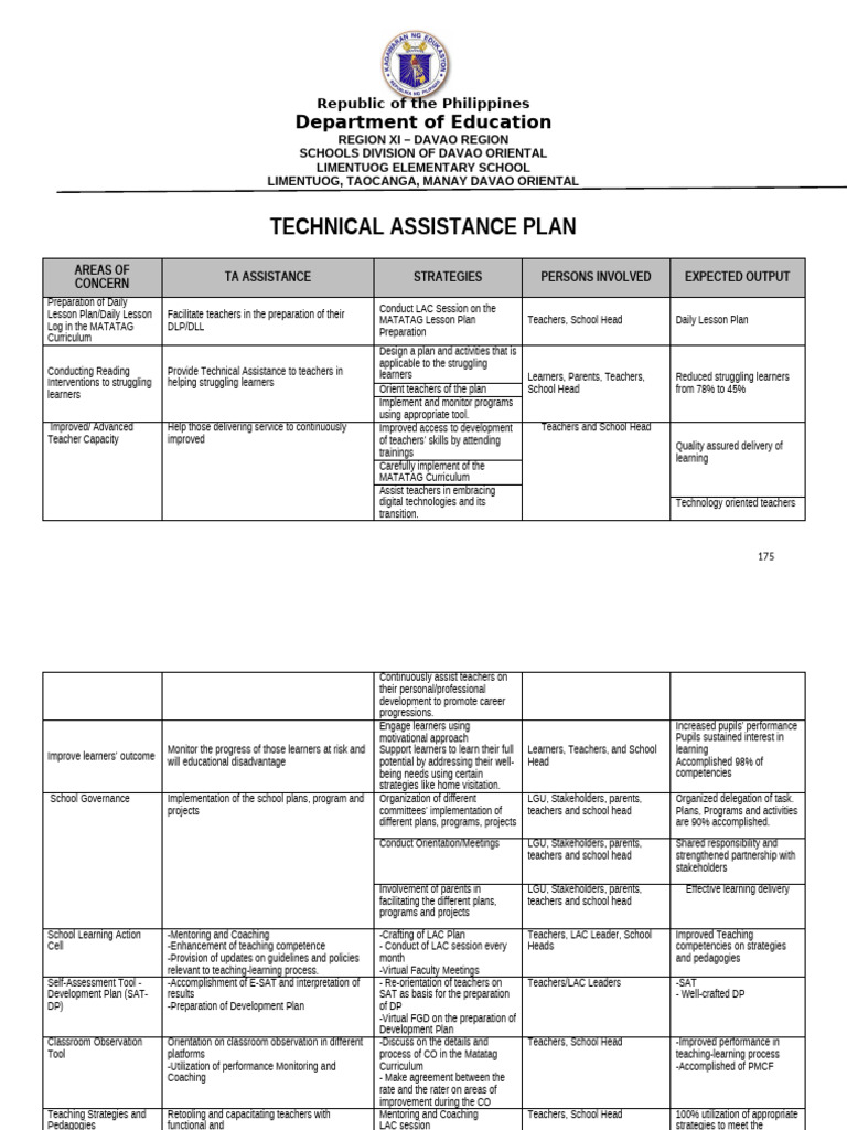 TA PLAN | PDF | Teachers | Curriculum