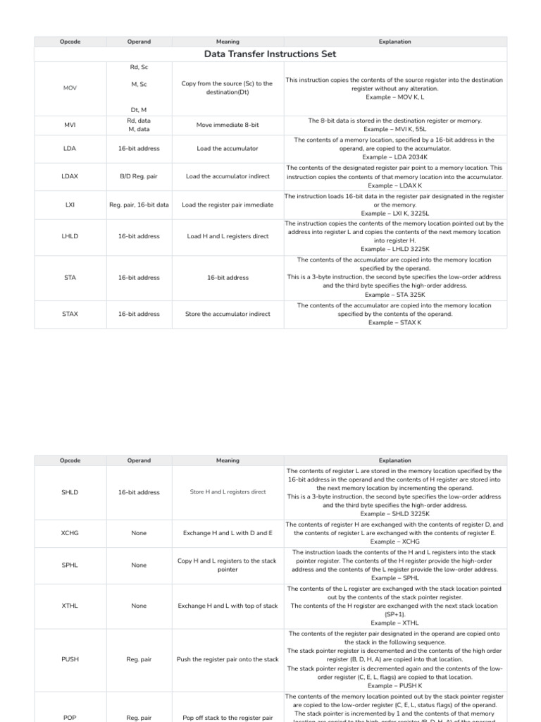 COA INSTRUCTIONS | PDF | Computer Engineering | Computer Data
