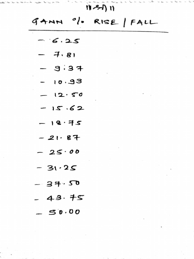 Gann % Rise Fall - Page - 1 | PDF
