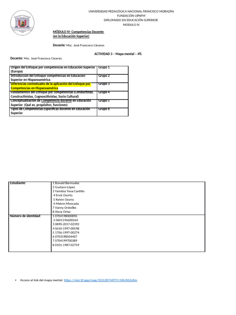 Modulo V-Act - 2 Mind Map - GRUPO 3 TERMINADO | PDF | Cognición | Modificación de comportamiento