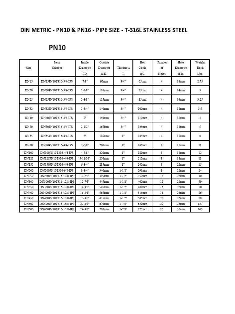 Din Metric Flanges - PN10 PN16 Pipe Size - T 316L Stainless Steel | PDF ...