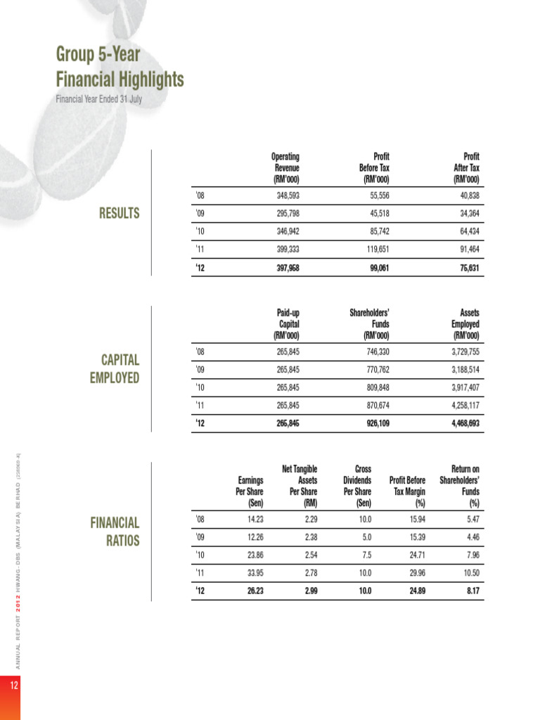 Group 5-Year Financial Highlights | PDF | Dividend | Taxation