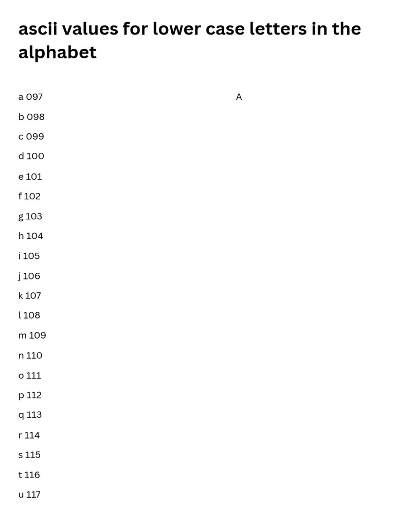 Ascii Values For Lower Case Letters in The Alphabet - 20241117 - 130908 ...