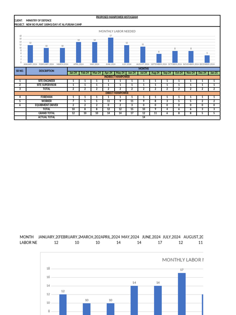LABOR CHART 2-4 | PDF