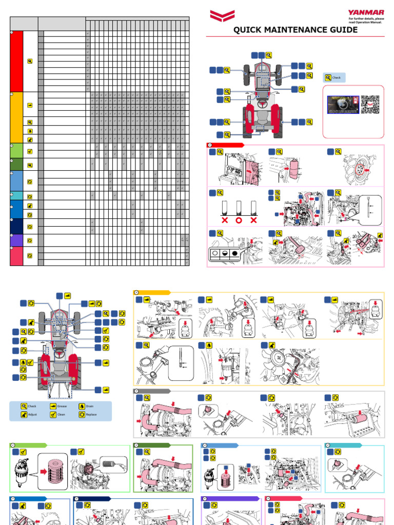 YM3_Quick_Guide_190518 | PDF | Brake | Tractor