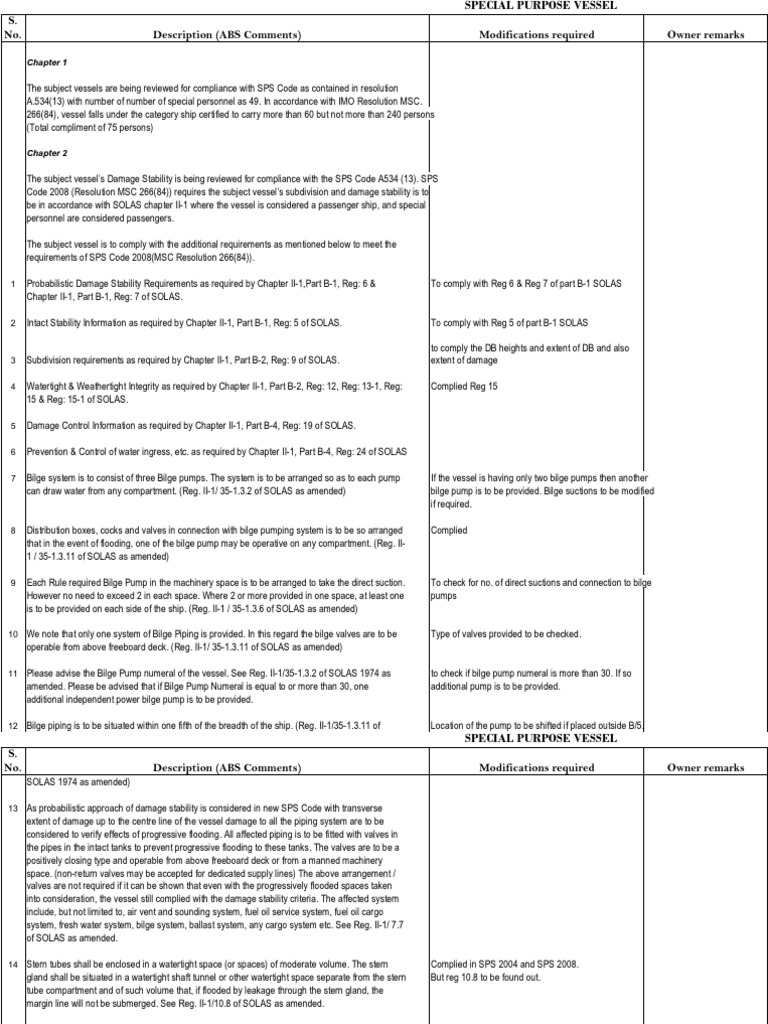 SPS Code Compliance | PDF | Shipping | Ships