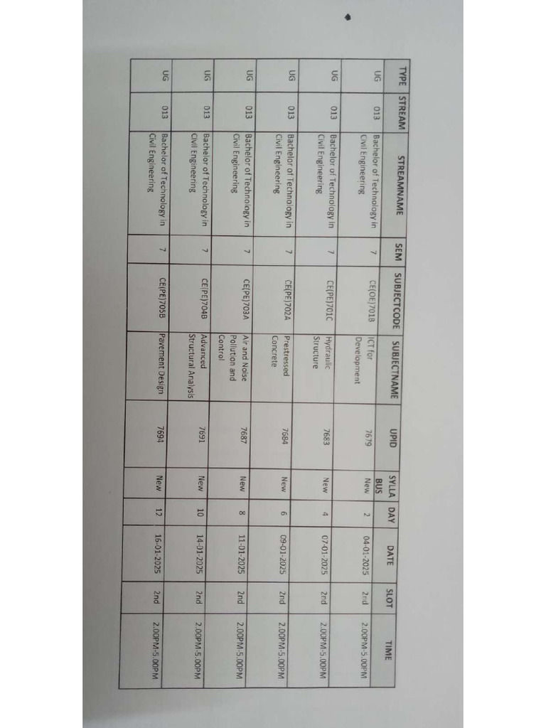 7th sem result | PDF