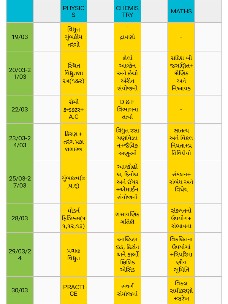 GUJCET_?115_19Mar24_220318 | PDF