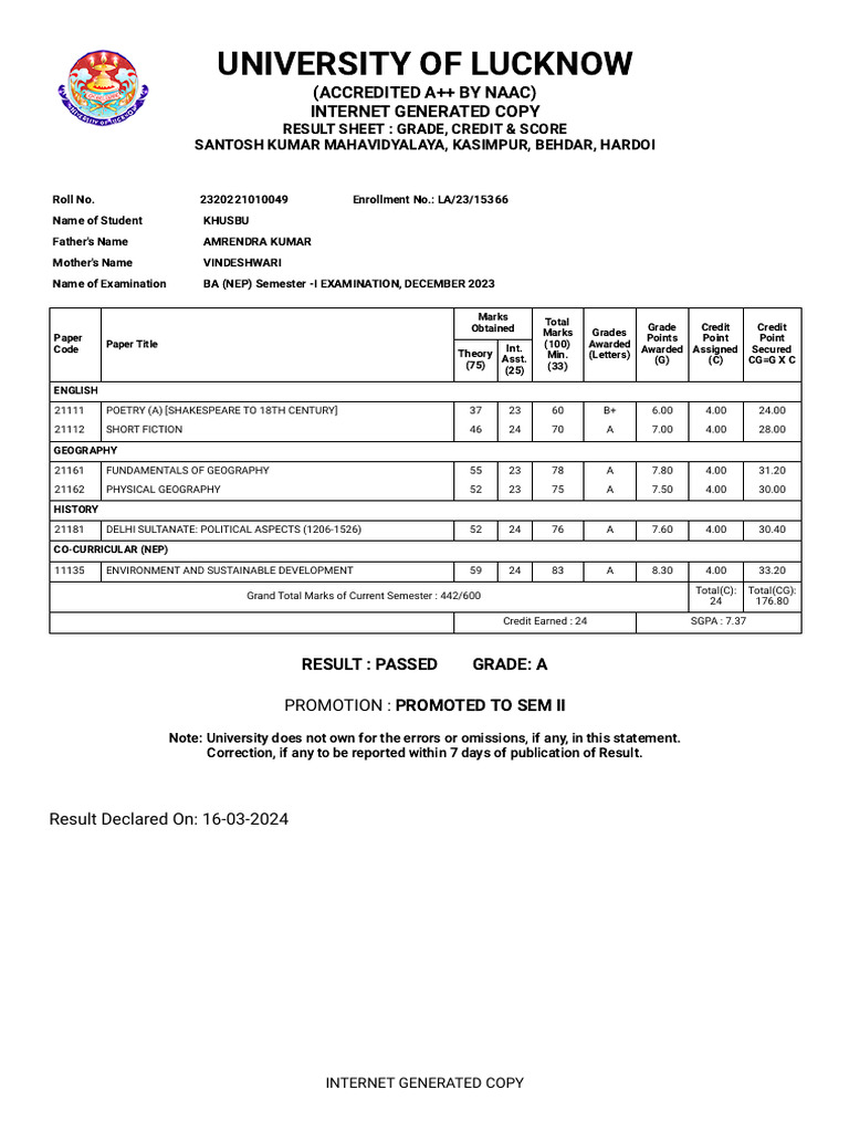 BA Semester-I Result Sheet 2023 | PDF | Computer Programming