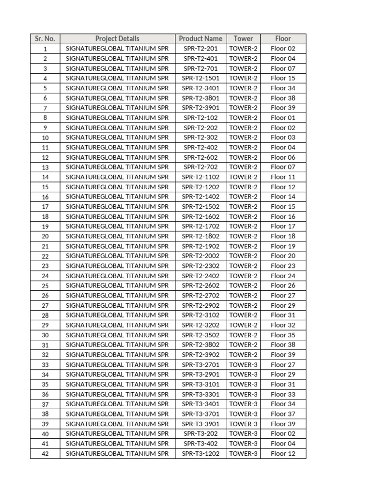 SPR Live Inventory 24.11.24 | PDF