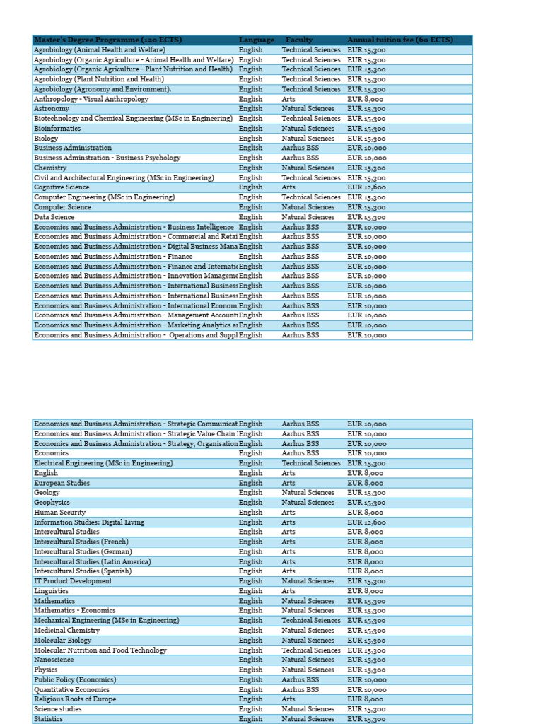 Tuition Fee Rates For Academic Year 2024-2025 | PDF | Natural Sciences ...