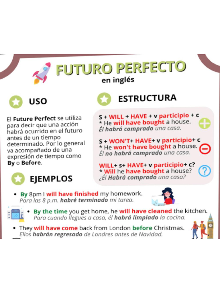 Futuro Perfecto 20241 | PDF