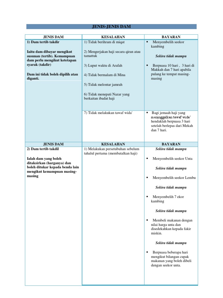 Jenis Jenis Dam | PDF
