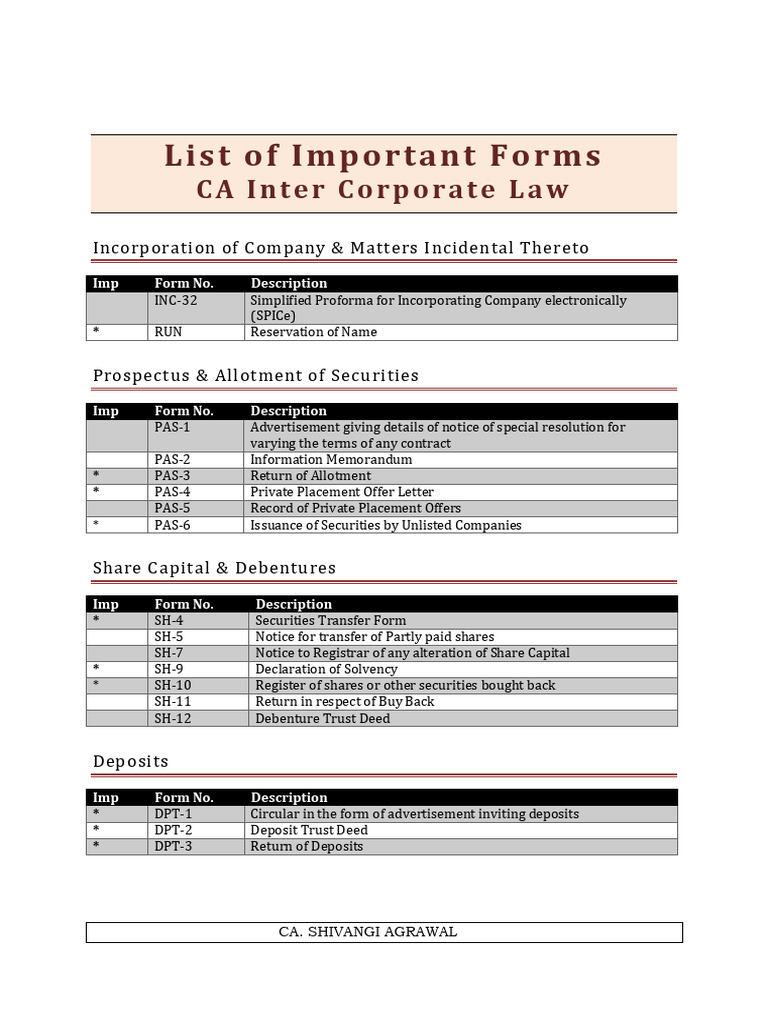 CA Inter Corporate Law Forms List | PDF | Securities (Finance) | Business