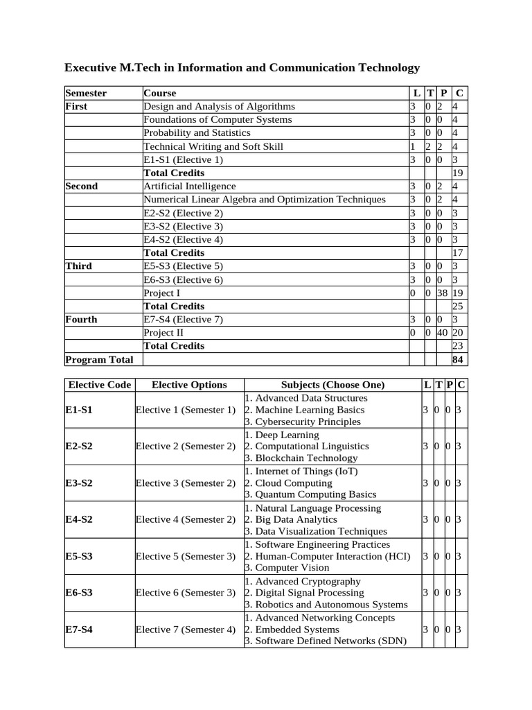 Executive MTech in ICT | PDF | Computing | Internet Of Things Executive MTech in ICT | PDF | Computing | Internet Of Things