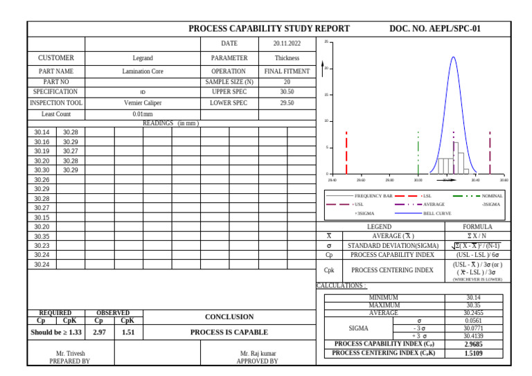 SPC OF Lamination Core | PDF | Standard Deviation | Statistical Analysis