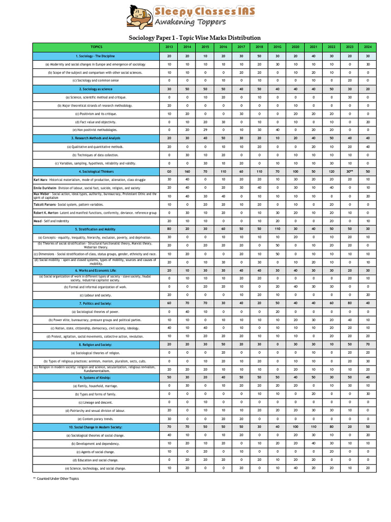 Sociology Marks Distribution Overview | PDF | Social Stratification ...