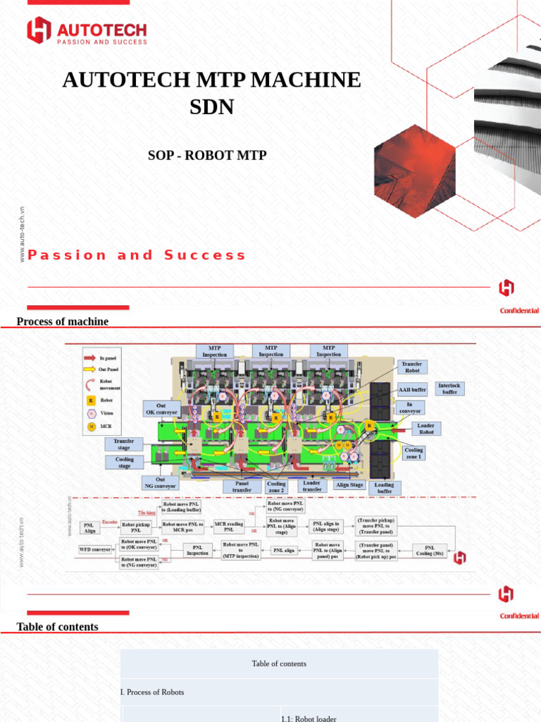 Sop MTP Robot Eng | PDF | Vision | Visual System