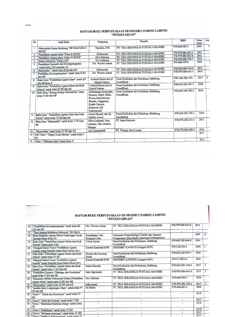 Daftar Buku Perpustakaan | PDF