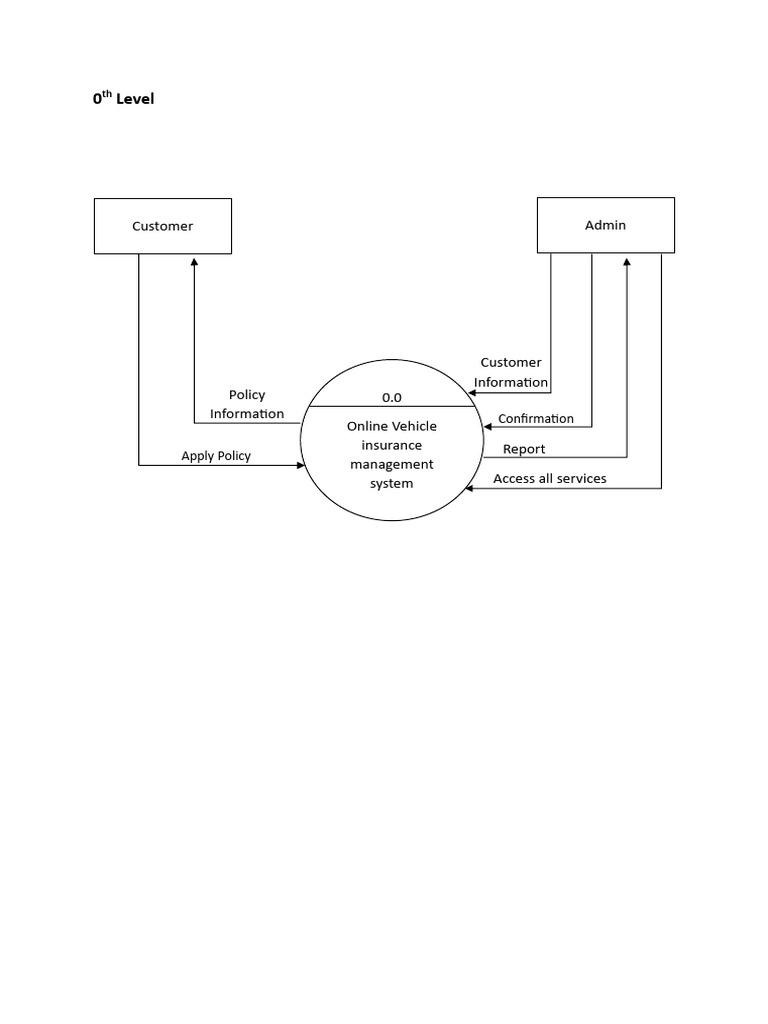 ERD and DFD | PDF | Login | Computing