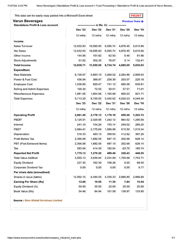 Profit and Loss Account Vrun Beverages | PDF