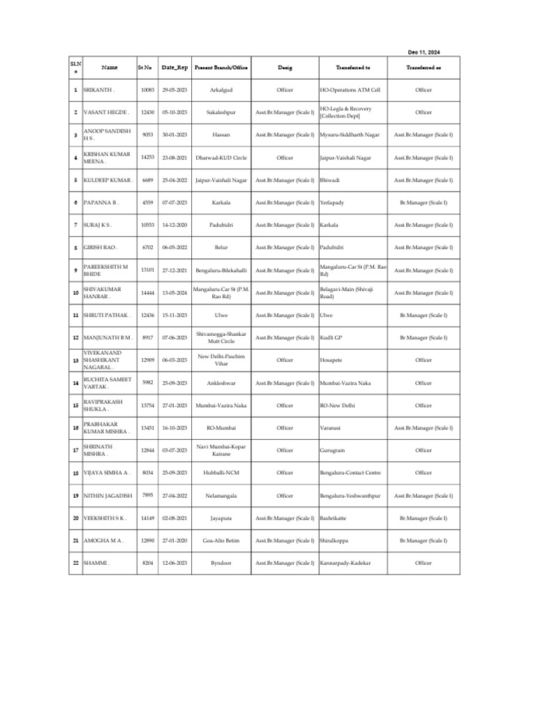 Ernakulam Angamaly Priests Transfer 2025 | PDF