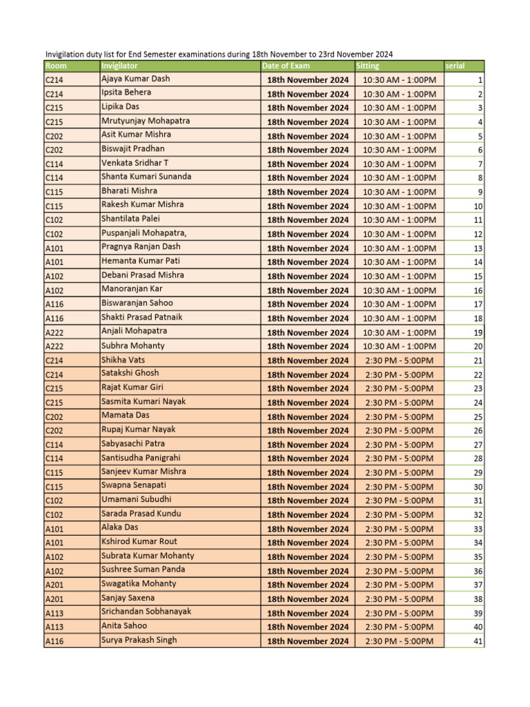 End Semester Exam Invigilation Schedule | PDF