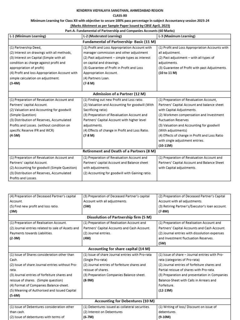 Accountancy-Topics For MLL - Xii 2023-24 | PDF | Cash Flow Statement ...