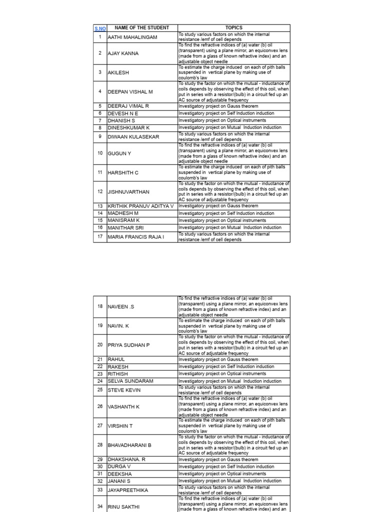 Project titles | PDF | Inductor | Inductance