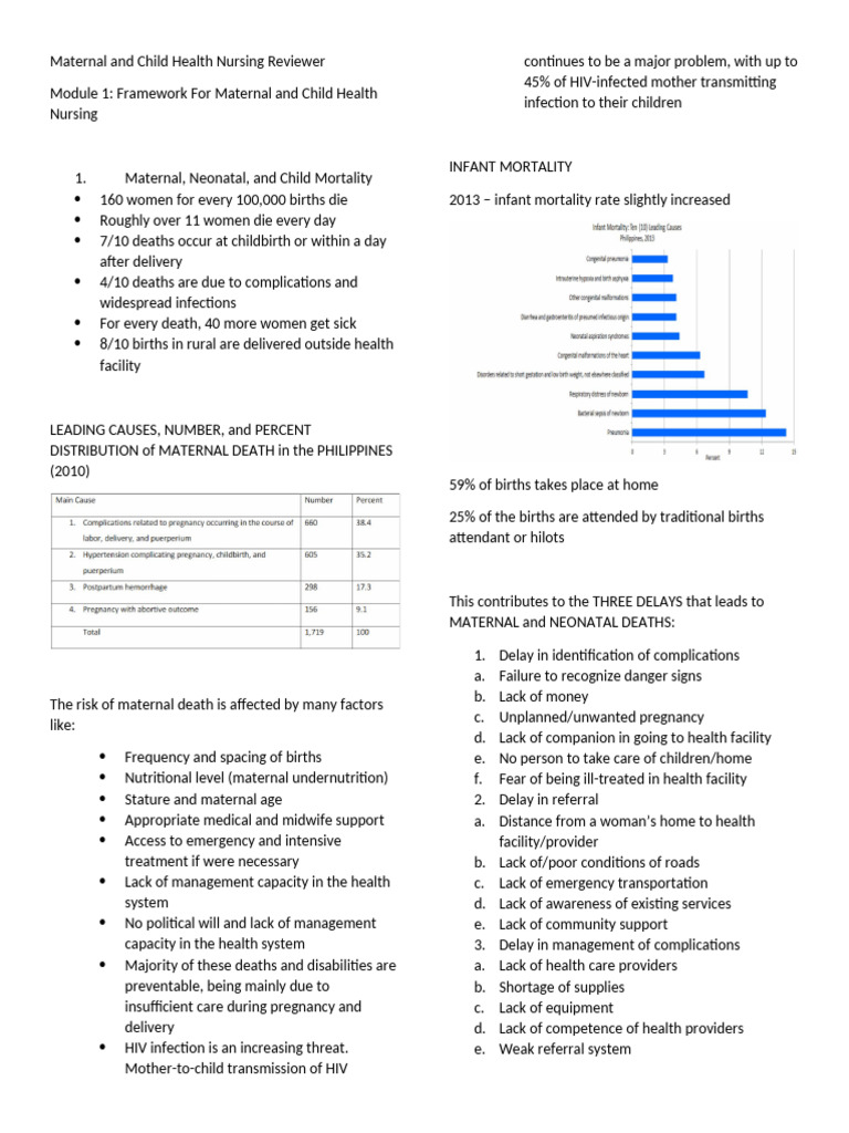 MCN MODULE 1 | PDF | Dominance (Genetics) | Zygosity