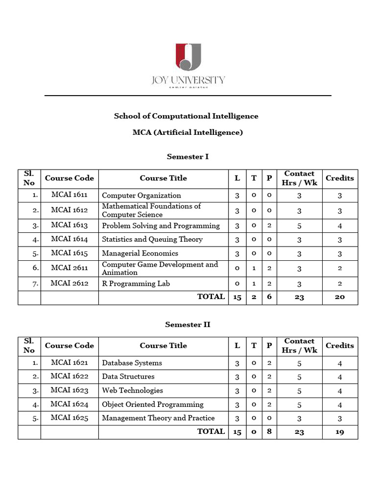MCA in AI Curriculum Overview | PDF | Artificial Intelligence | Intelligence (AI) & Semantics