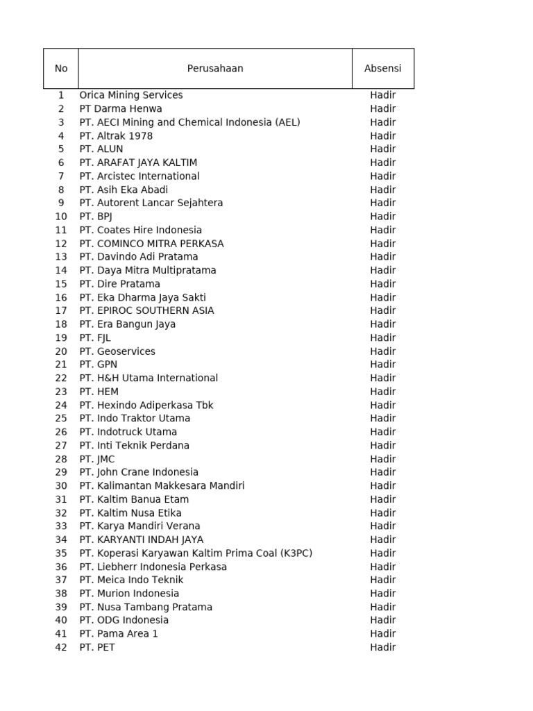 Daftar Hadir Sosialisasi KPO Versi 2025 | PDF