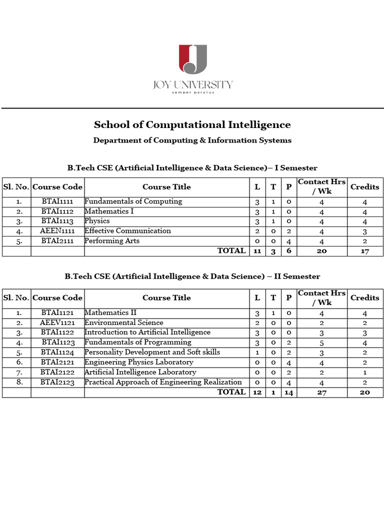 B.tech CSE Artificial Intelligence Data Science | PDF | Intelligence (AI) & Semantics ...