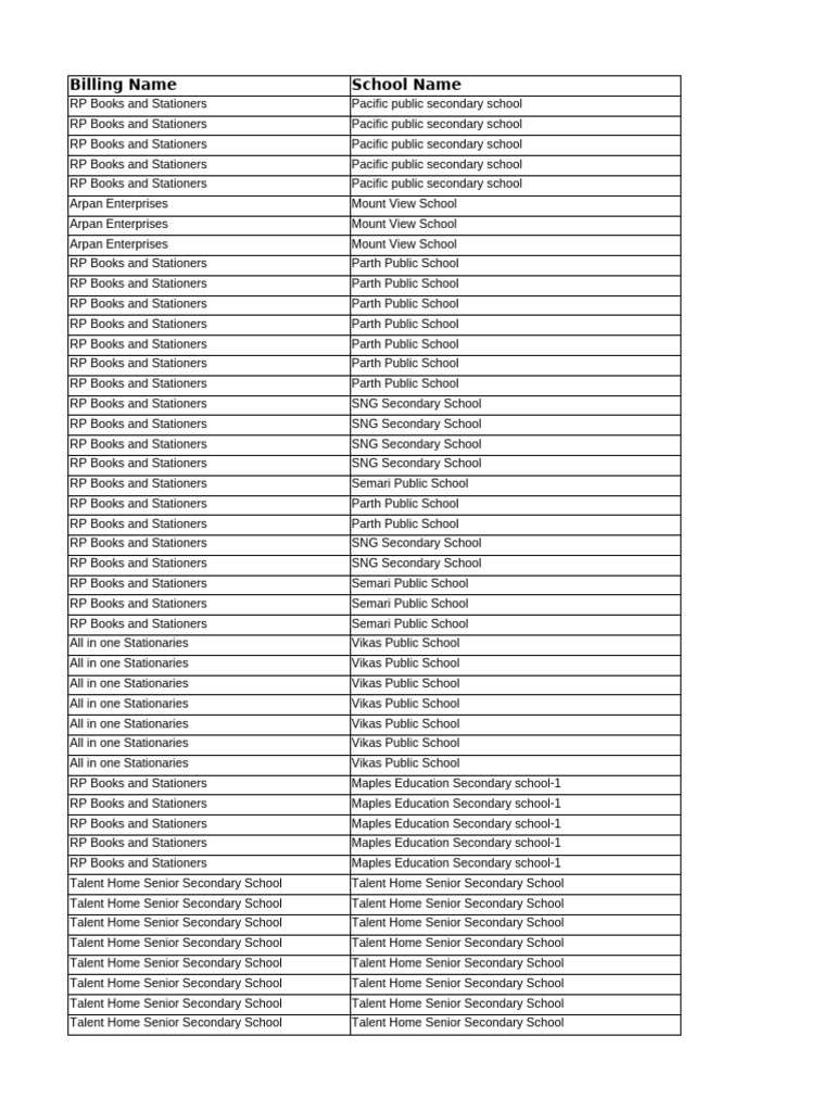Udaipur Schools - Nikhil Pujari | PDF | Educational Institutions ...