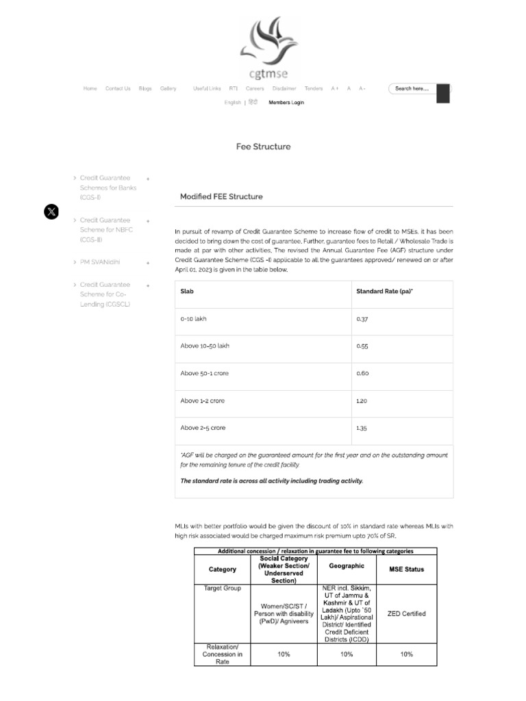 Cgtmse Fee Structure | PDF