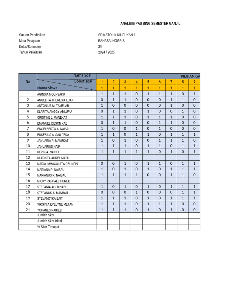 Analisis Sas Bing | PDF