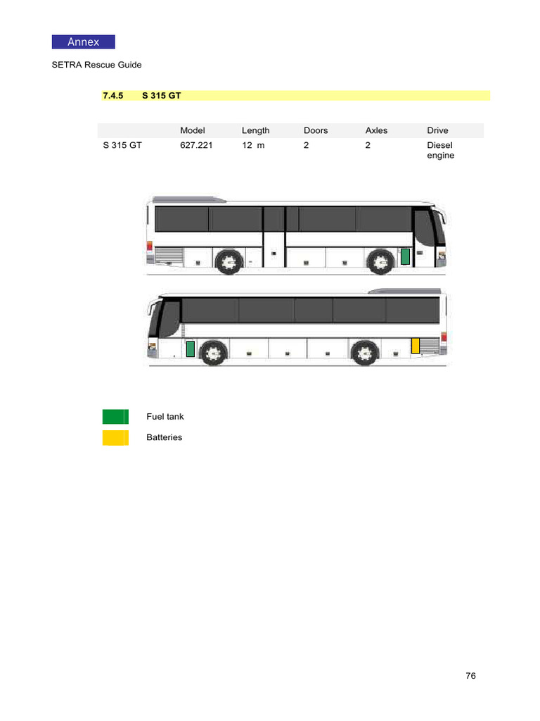 SETRA Resque Guide - Cut - Split - 77 | PDF