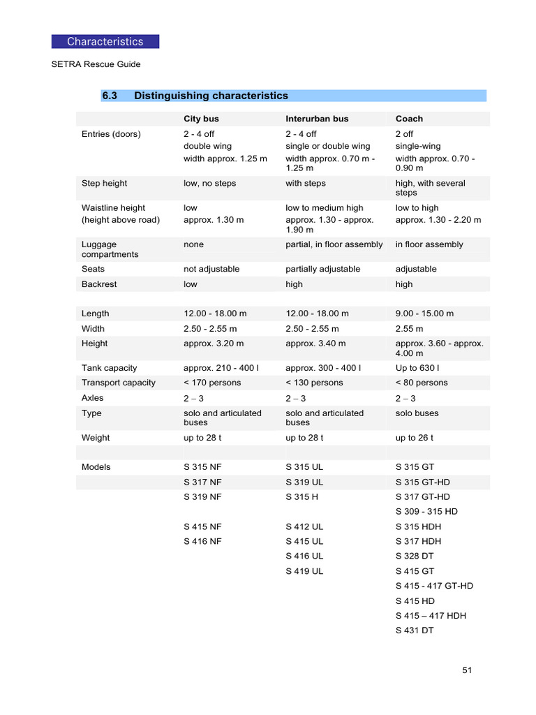 SETRA Resque Guide_Cut_split_52 | PDF | Vehicles | Tanks