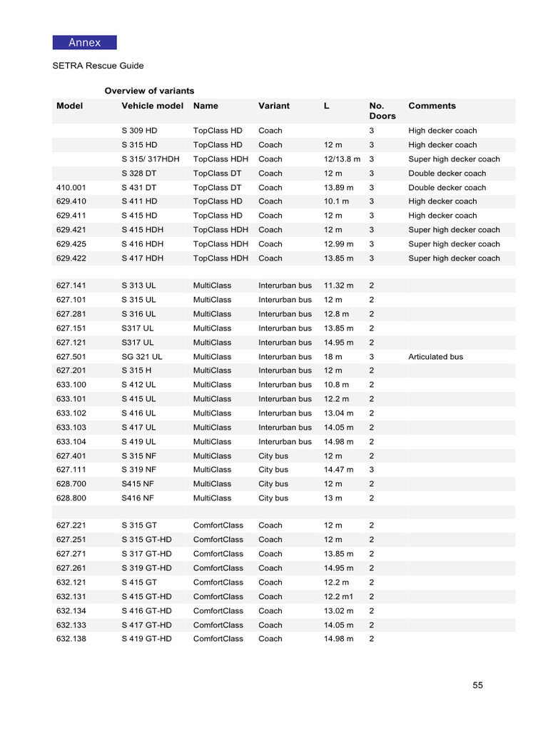 SETRA Resque Guide_Cut_split_56 | PDF | Land Transport | Electric Vehicle Manufacturers