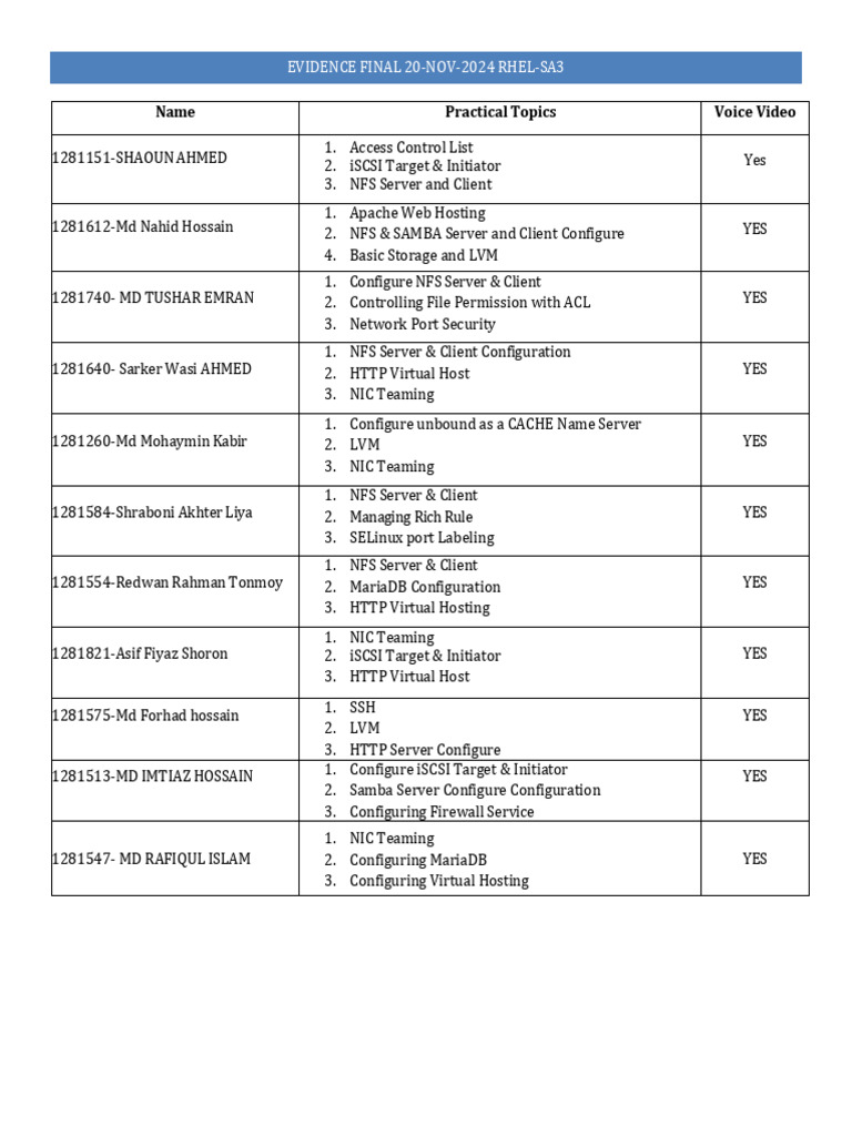 Evidence Final 20-Nov-2024 Rhel-Sa3 | PDF