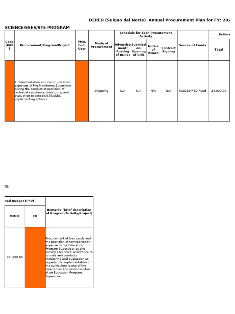 APP-GPPB-CID-SCIENCE 2025 | PDF | Learning | Cognition