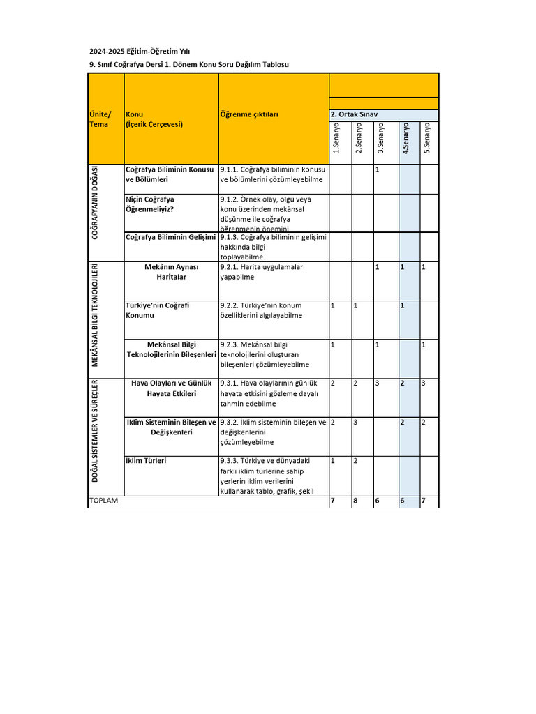 9.. İl Senaryo | PDF