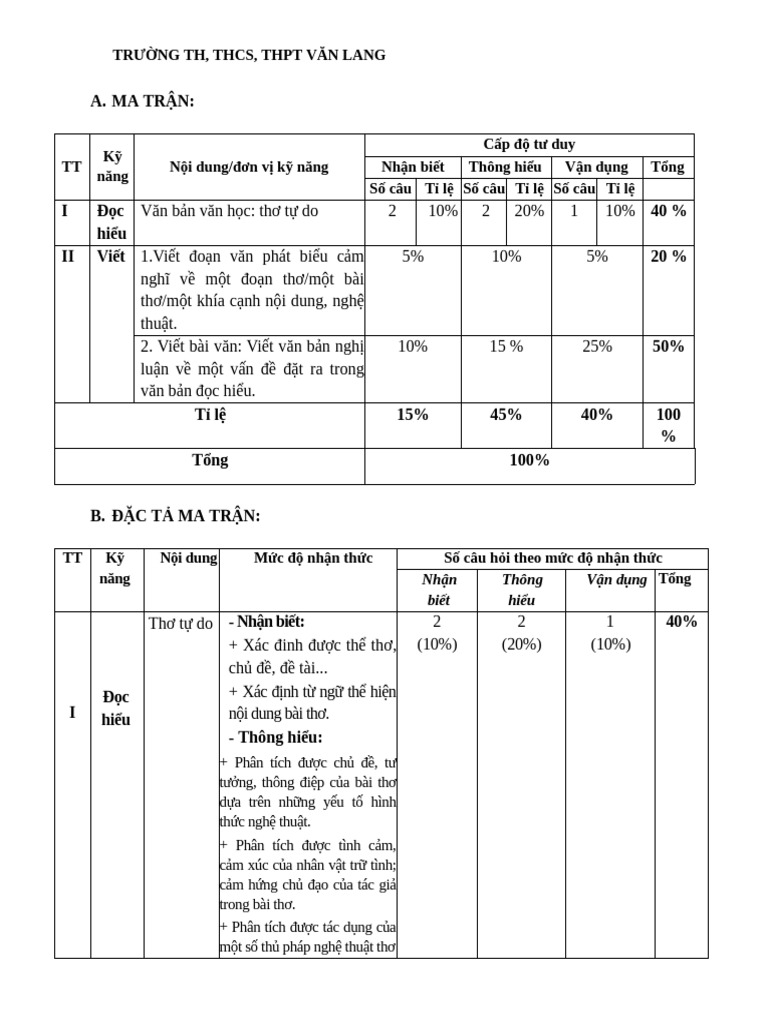 Th, Thcs Và Thpt Văn Lang - Nhóm 9 - c3 Van Lang Gv Ngu Van Vu Thanh Huyen (1) | PDF