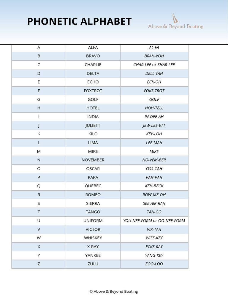 Phonetic Alphabet | PDF | Text | Language Mechanics