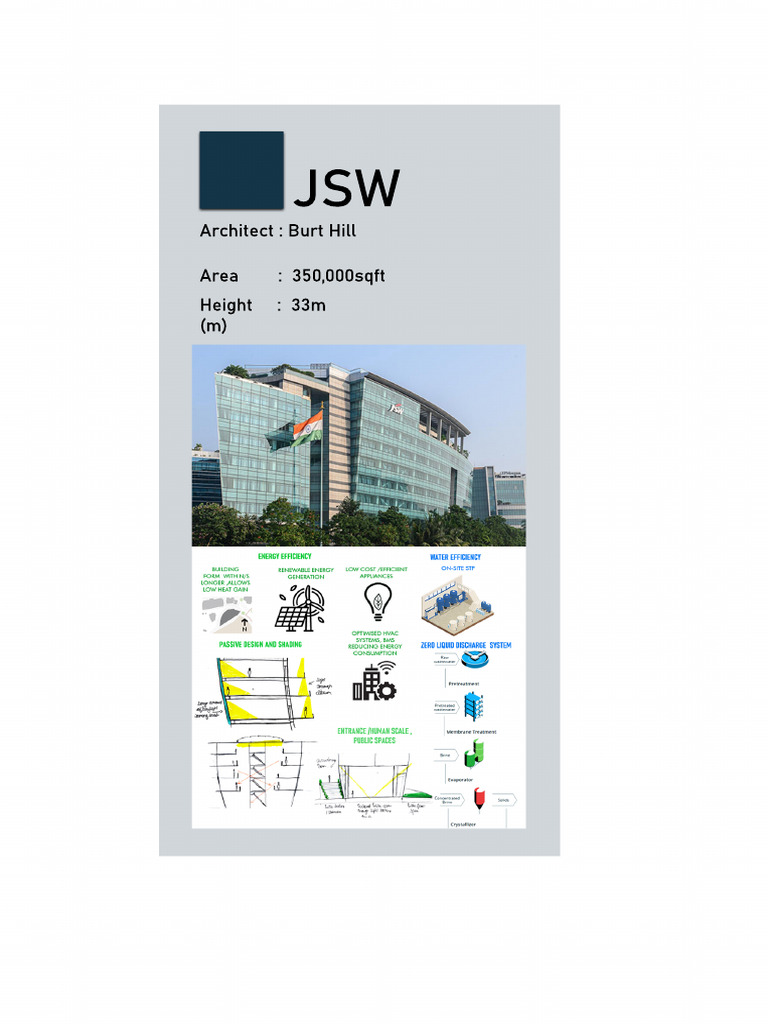 Archi T Ect: Burt Hi L L Area: 350, 000sqf T Hei GHT: 33m (M) | PDF
