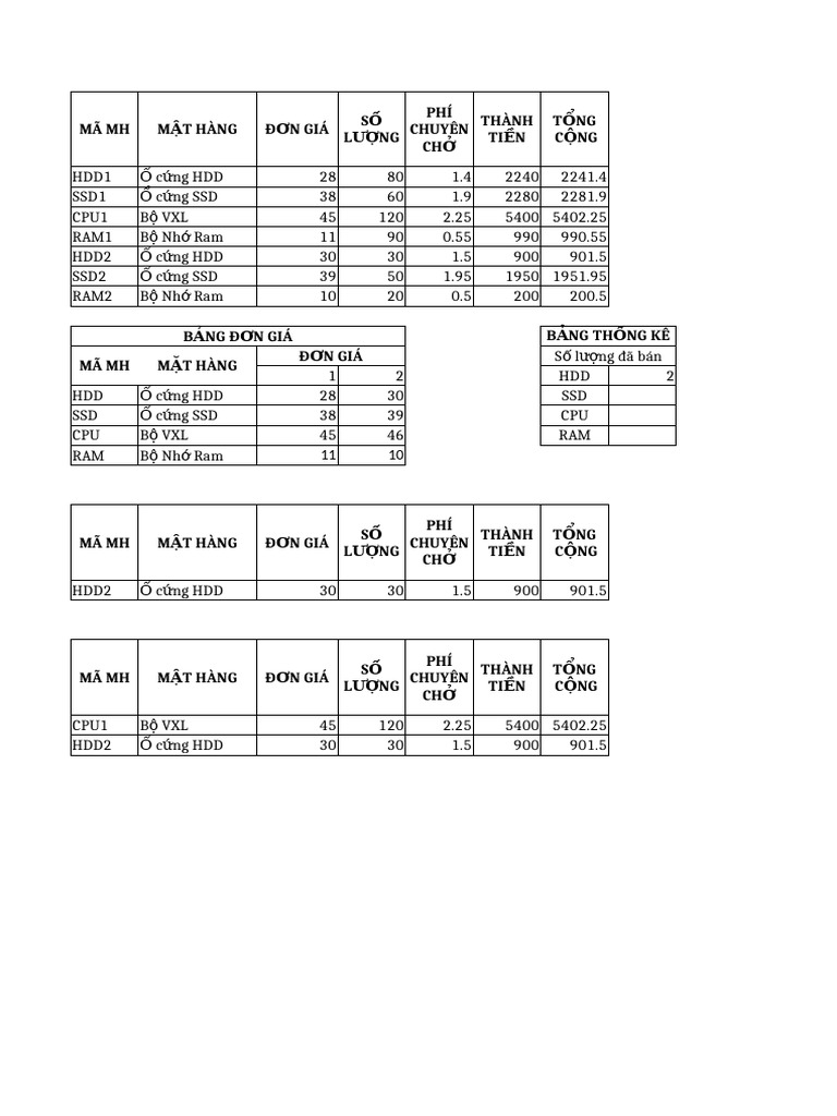 BÀI TẬP EXCEL2 | PDF